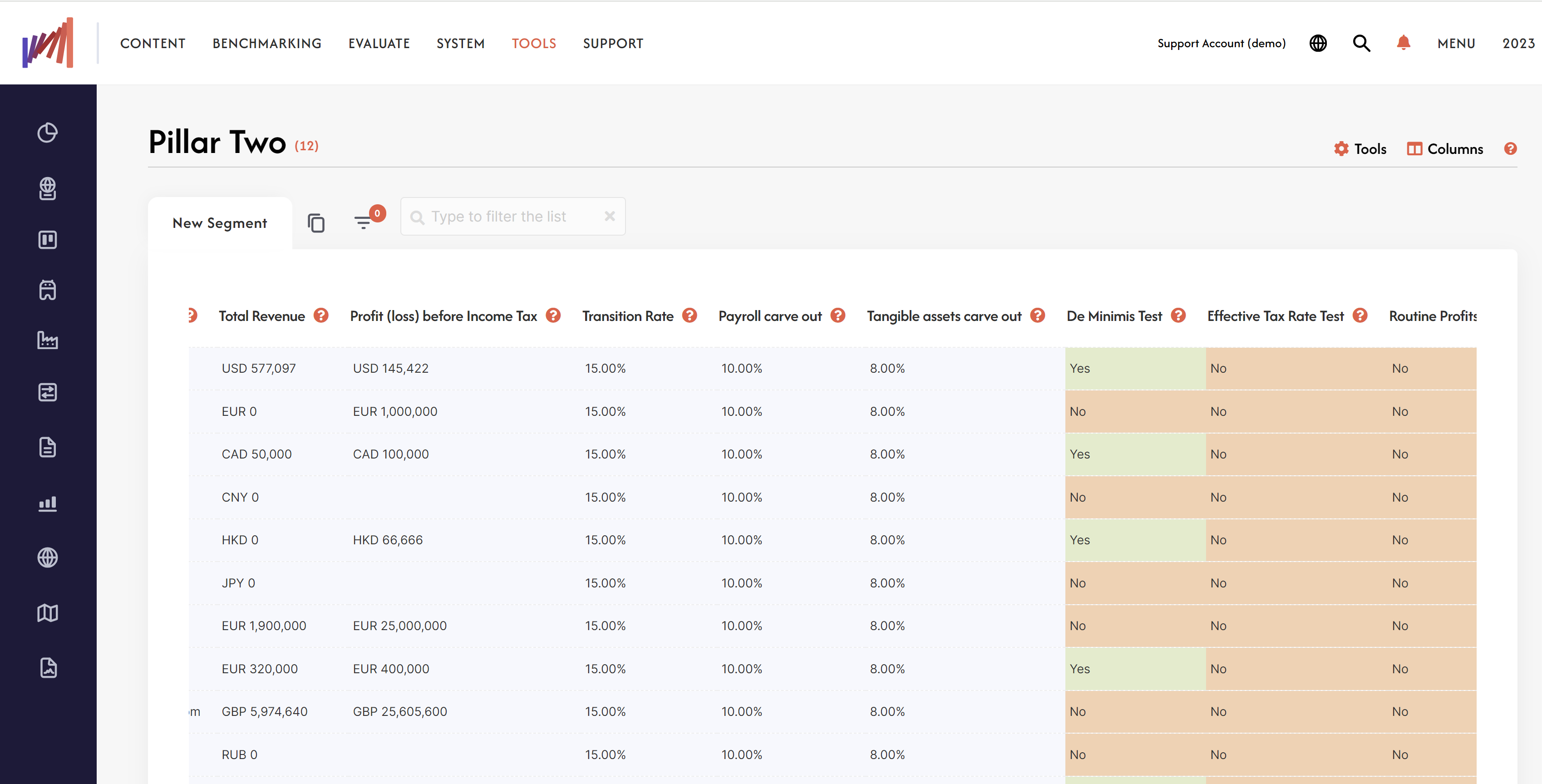 Understanding Pillar Two Software: A Key Tool for Global Tax Compliance