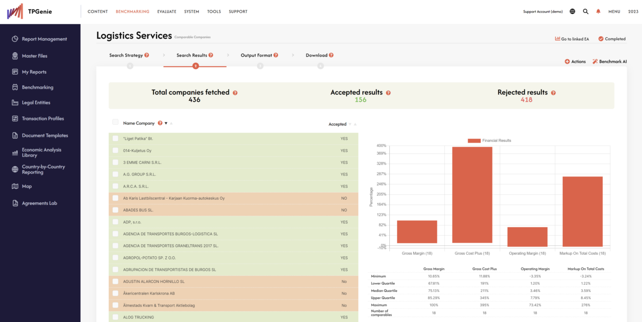 Transfer Pricing Benchmarking Database - TPGenie - Transfer Pricing ...